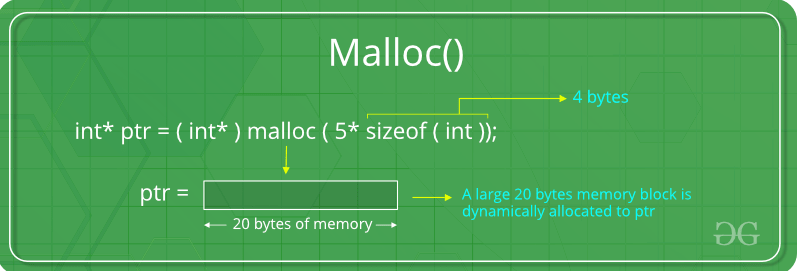 To Blur Images By Using OpenCV. OpenCV | by Anudeepthi kolagani | Medium