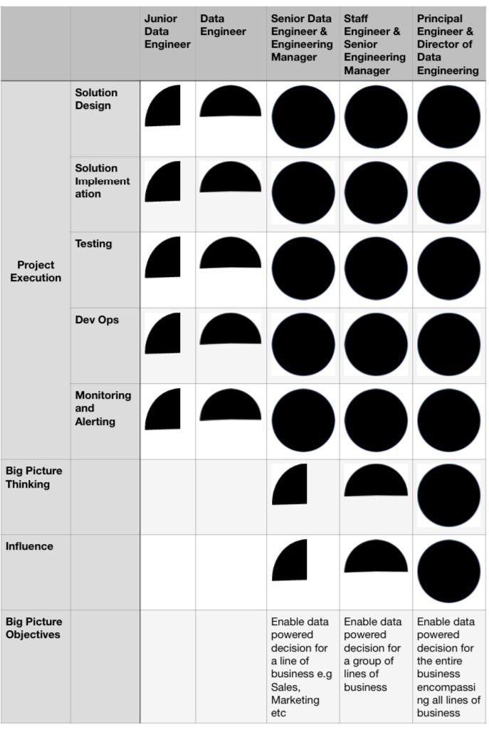 Building High Performance Data Engineering Teams – Measuring Performance | by Sangeetha Venkat ...