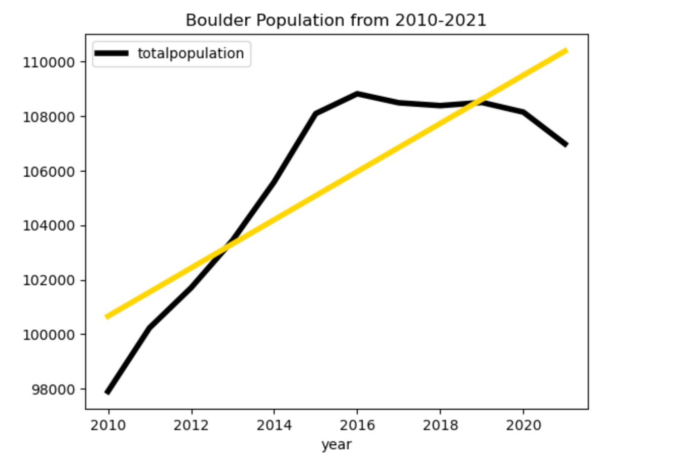 The Impact of Cannabis Legalization on Drug-Related Crimes in Colorado ...