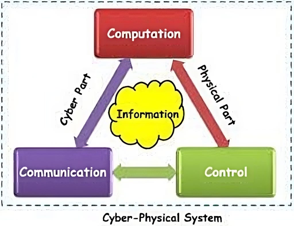 The Internet of Flavors: How IoT is Changing the Way We Taste Food | by ...