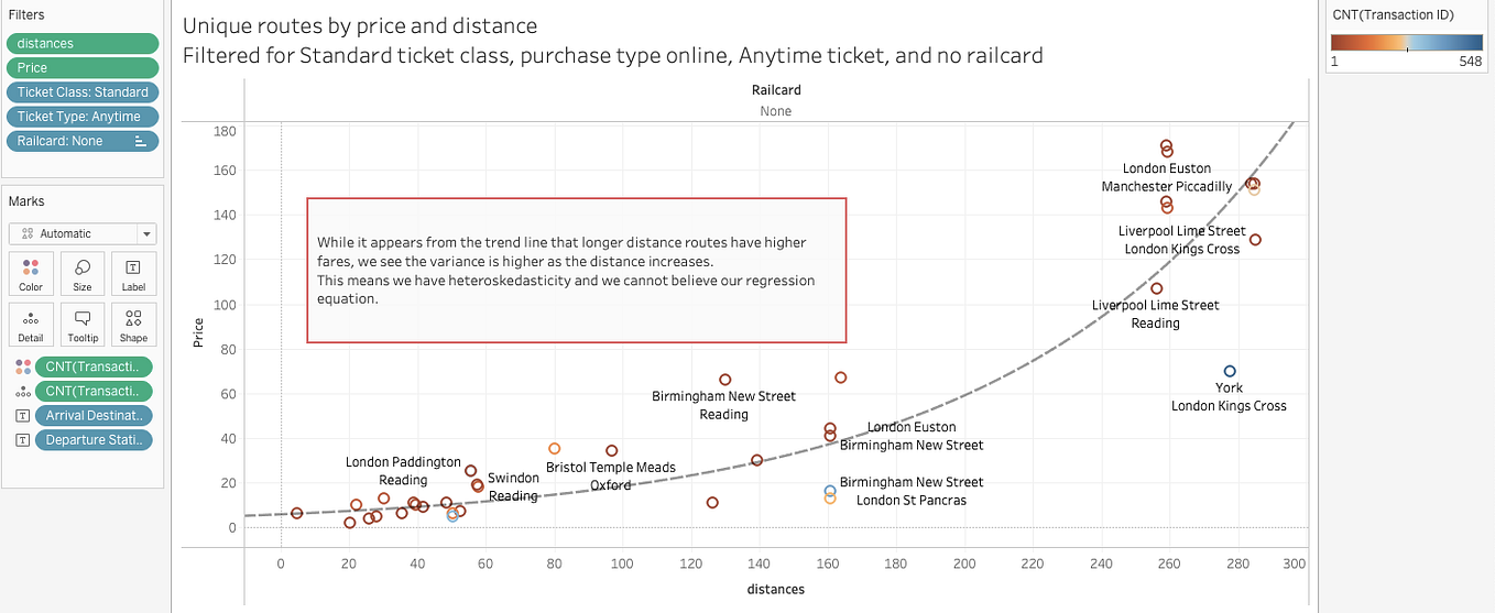 Step-by-Step Time Series Analysis of Glassdoor Reviews in Power BI | by ...