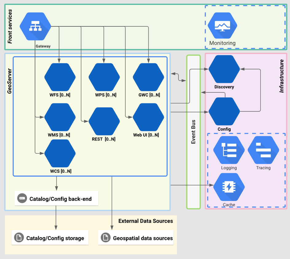 Streamline your GKE logs: Opensearch & Fluent-bit setup made Easy with ...