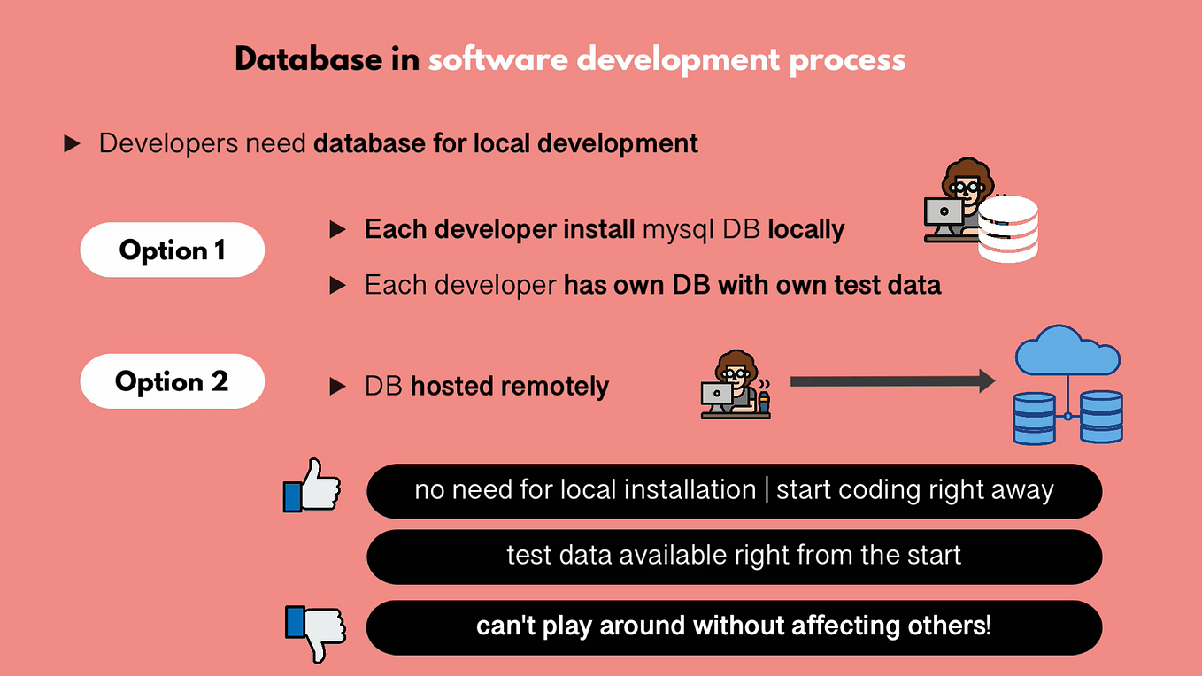 REACT. DOM- Document object Model (tree… | by Gandharv Dalal | Medium