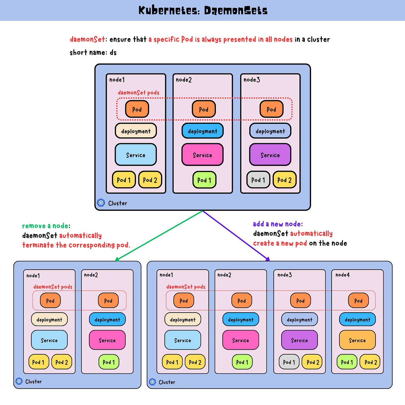 Kubernetes and AKS: Revolutionizing System Design and Deployment | by ...