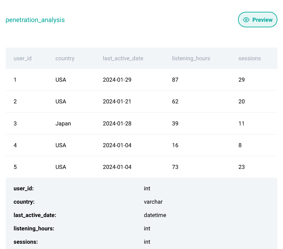 Meta SQL interview question : Comments Distribution | by Harshit Singh | Medium