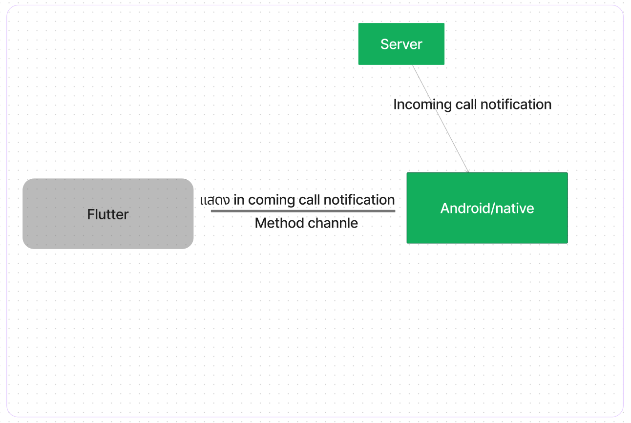 C# Dapper & SQLServer สอน. Dapper คืออะไร | by redev rx | Medium