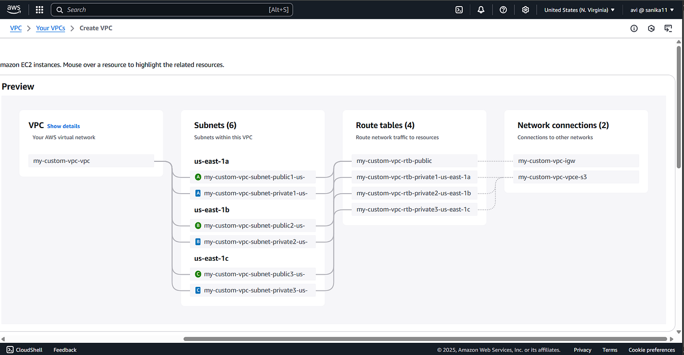 Exploring AWS Elastic Beanstalk with Node.js — Setting Up the Environment (Before Deploying an ...