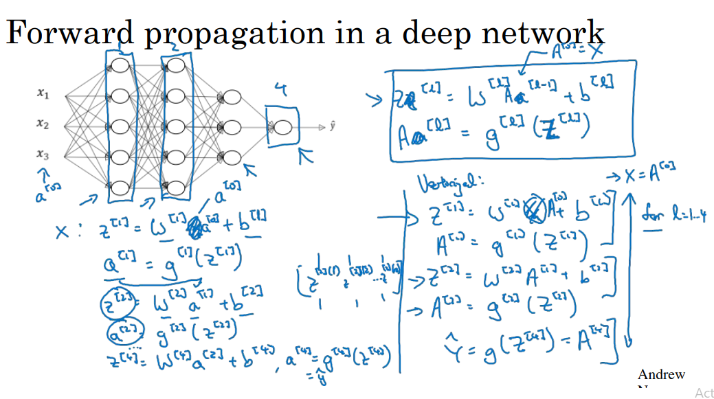 Mastering Machine Learning: A Literary Expedition Through Probabilistic Methods, Deep Learning ...