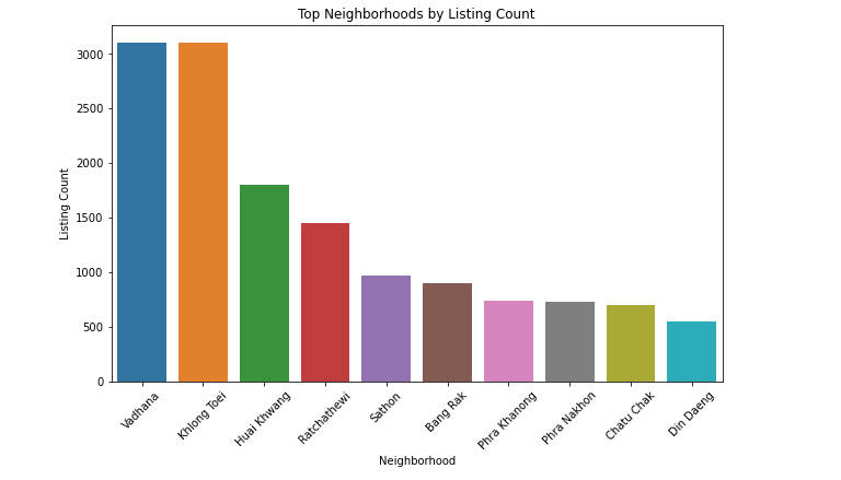 How to use the statsmodels library in Python to calculate Exponential ...