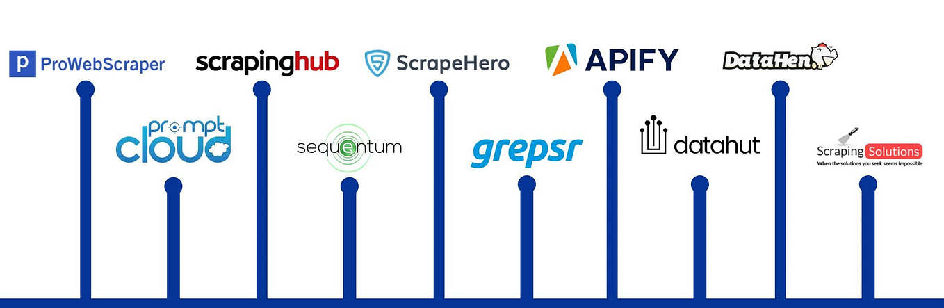 Web Scraping Using Python and Selenium | by Daniel Ellis Research | DataDrivenInvestor