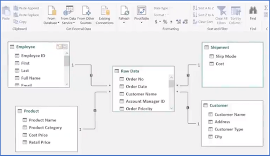Netflix Data Analysis And Data Visualization Using Excel | by Khalfia ...