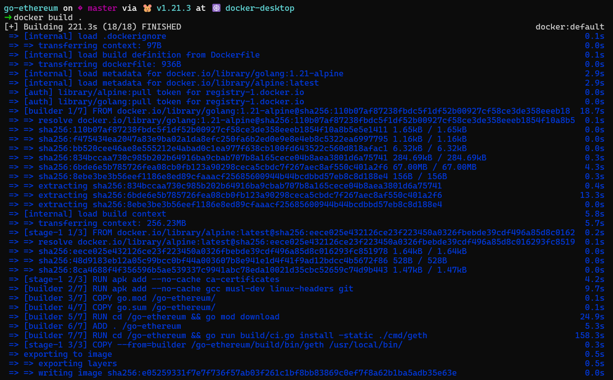 How To Build A Lightweight Docker Container For Android Build By 6938