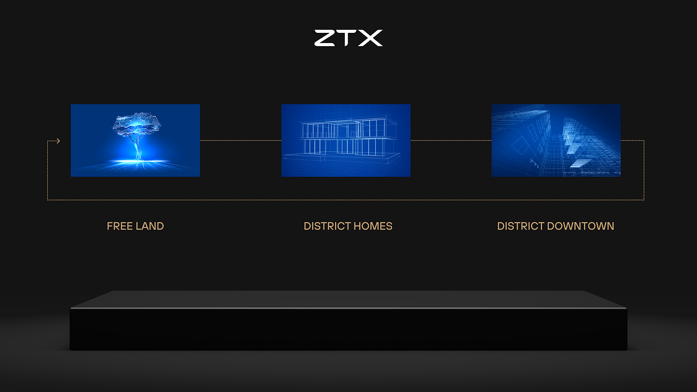ZTX x CREATOR: a new era. We are thrilled to announce that ZTX is… | by ZTX Official ...
