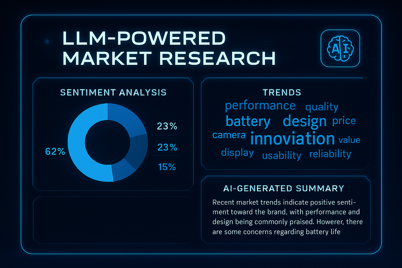 Building Conversational AI: A Look Under the Hood | by Moitri De | Jul, 2025 | Medium