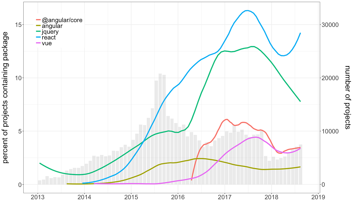 CSS in JS in real-life. By Artur Siery | by WarsawJS | WarsawJS | Medium