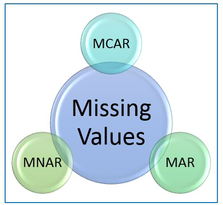A complete guide on how to handle missing data with IterativeImputer in Python | by Charlene ...