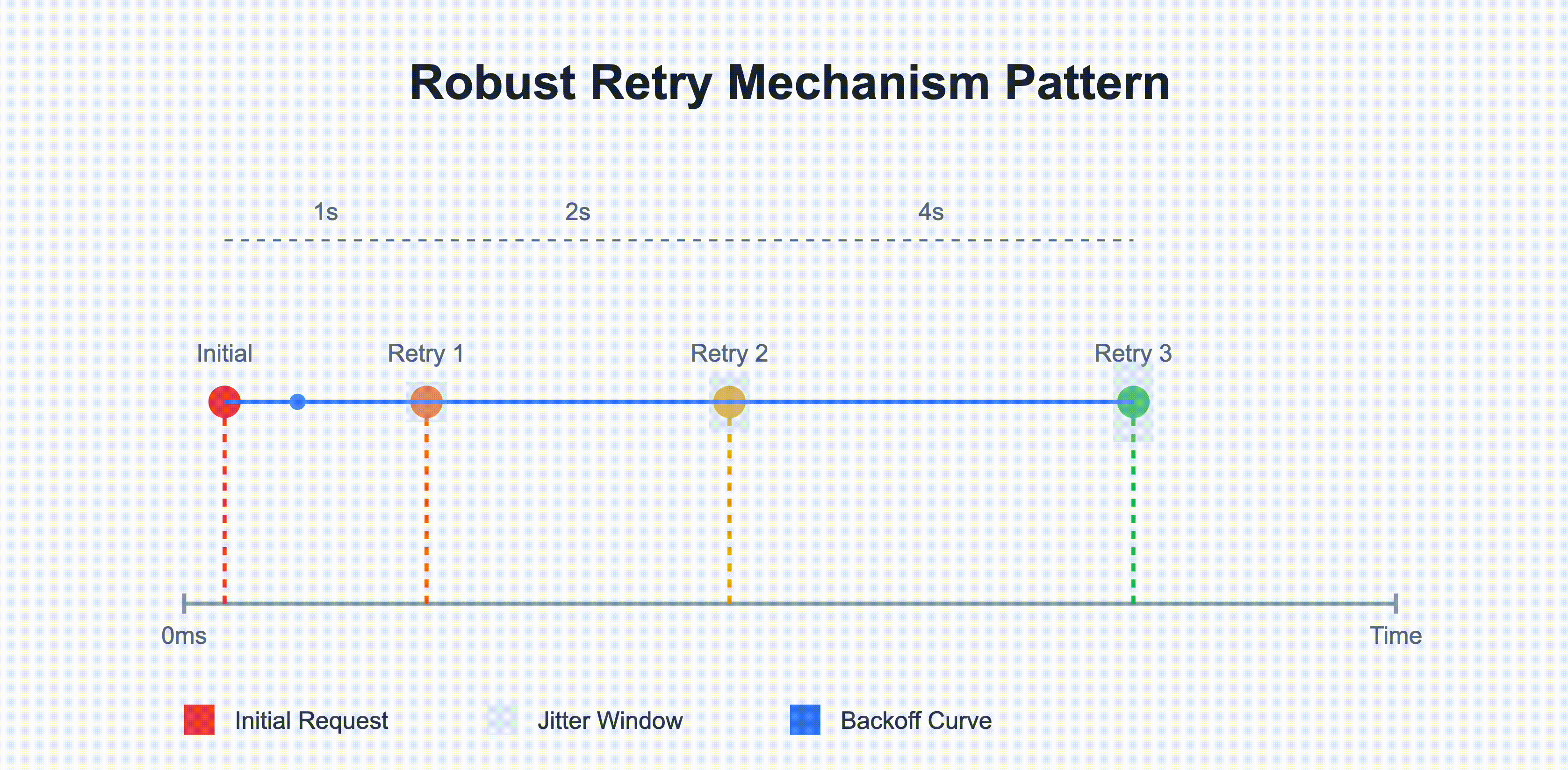 Node.js Advanced Patterns: Dependency Injection Container | by V ... Node.js Advanced Patterns: Dependency Injection Container | by V ...