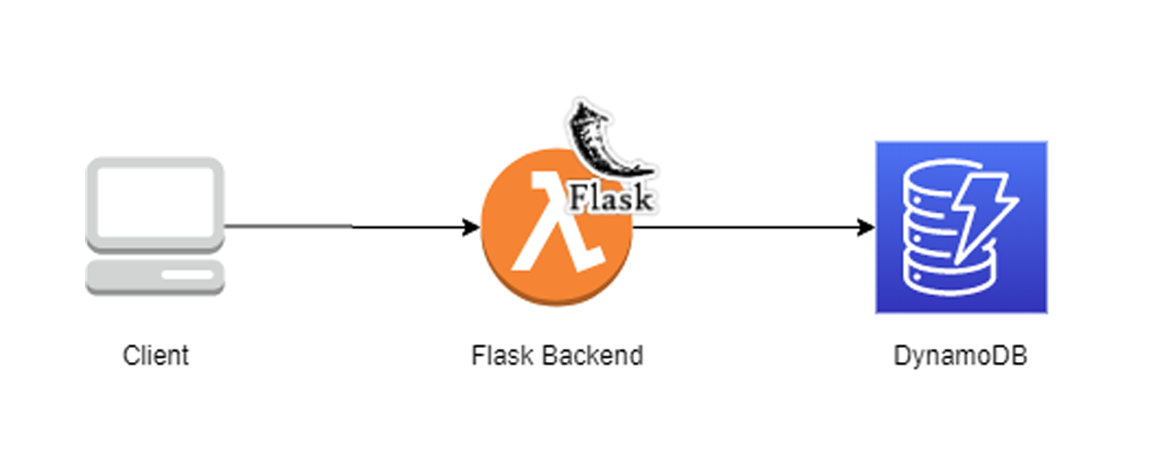 Using Kafka as a synchronous API. The title might be slightly confusing… | by Sourabh Mokhasi ...