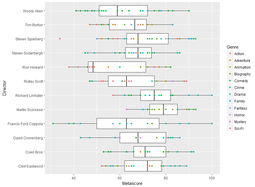 Creating a multi-user JupyterHub Instance | by Philip Mattocks | Medium