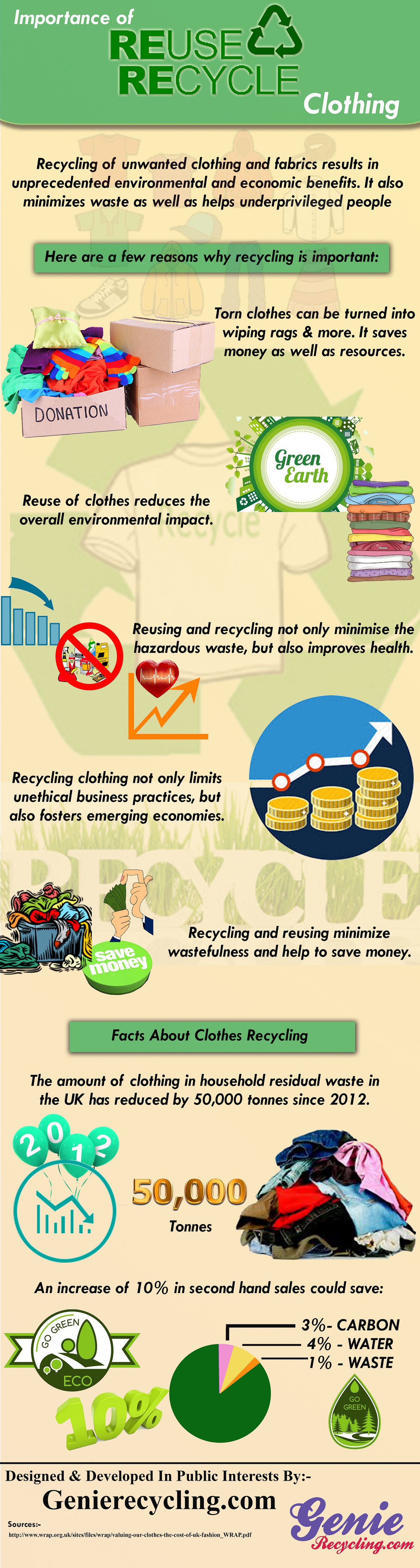 Why Use Genie Recycling — To Convert Clothes Into Cash | by Genie ...