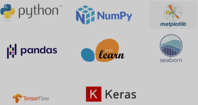 Python Matplotlib Exercises. … | by Debaprasann Bhoi | Dec, 2023 | Medium