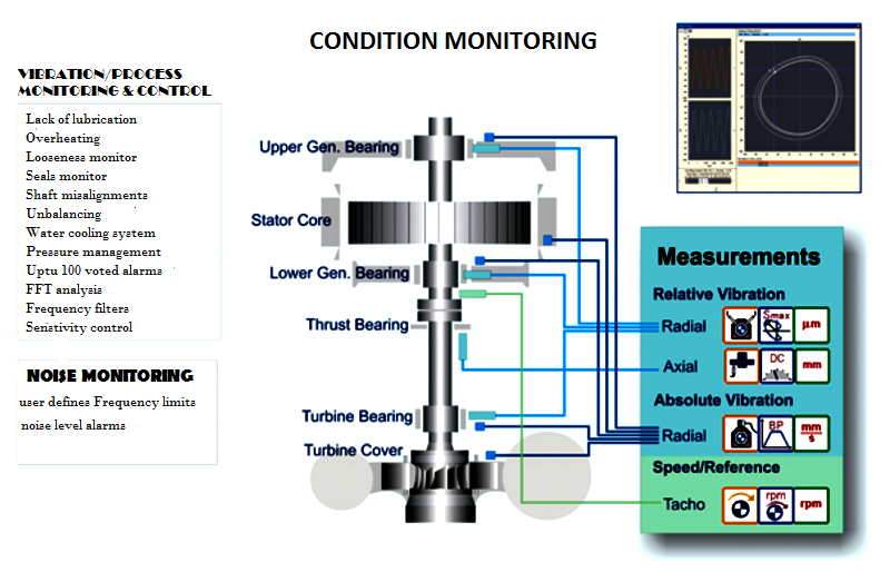 VIBRATION CONDITION MONITORING SYSTEM | by Reckers Mechatronics | Jul, 2024 | Medium