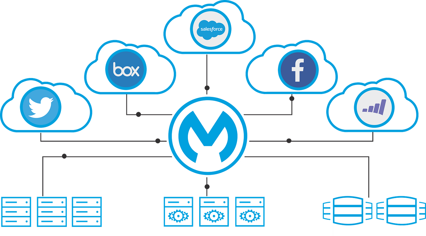 Securing Connections: Implementing one-way SSL in MuleSoft | by Aditya Kumar Singh | Medium