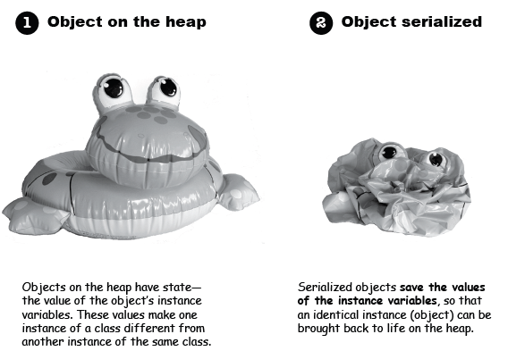 Head First Java- Chapter 2. In this chapter we will Briefly look at… | by Imila Maheshan | Medium