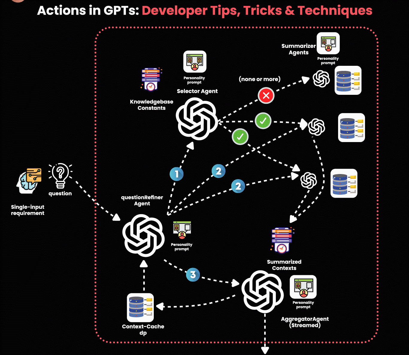 Mastering Apache Kafka — A Guide to Core Concepts | by Binod Kumar | Medium