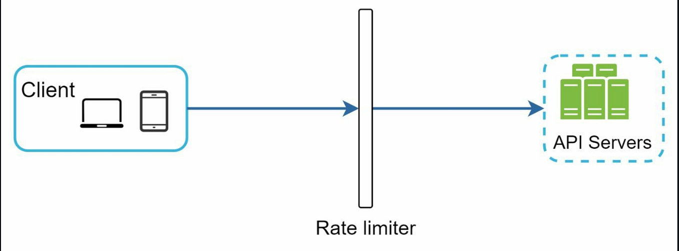 Kadane’s Algorithm — Identify Pattern | by Gul Ershad | ITNEXT