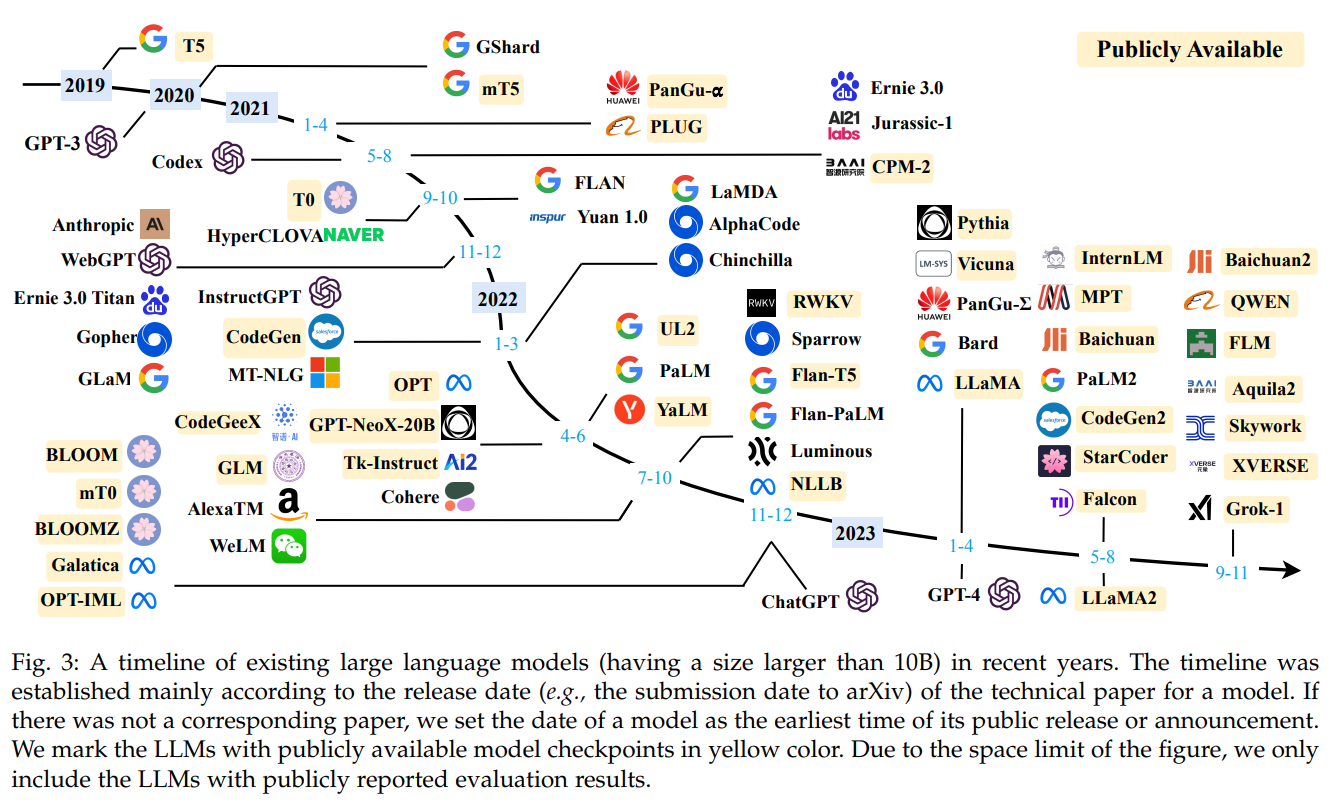 Building A Reproducible End-to-End ML Pipeline with Weights and Biases and MlFlow | by Mustafa ...