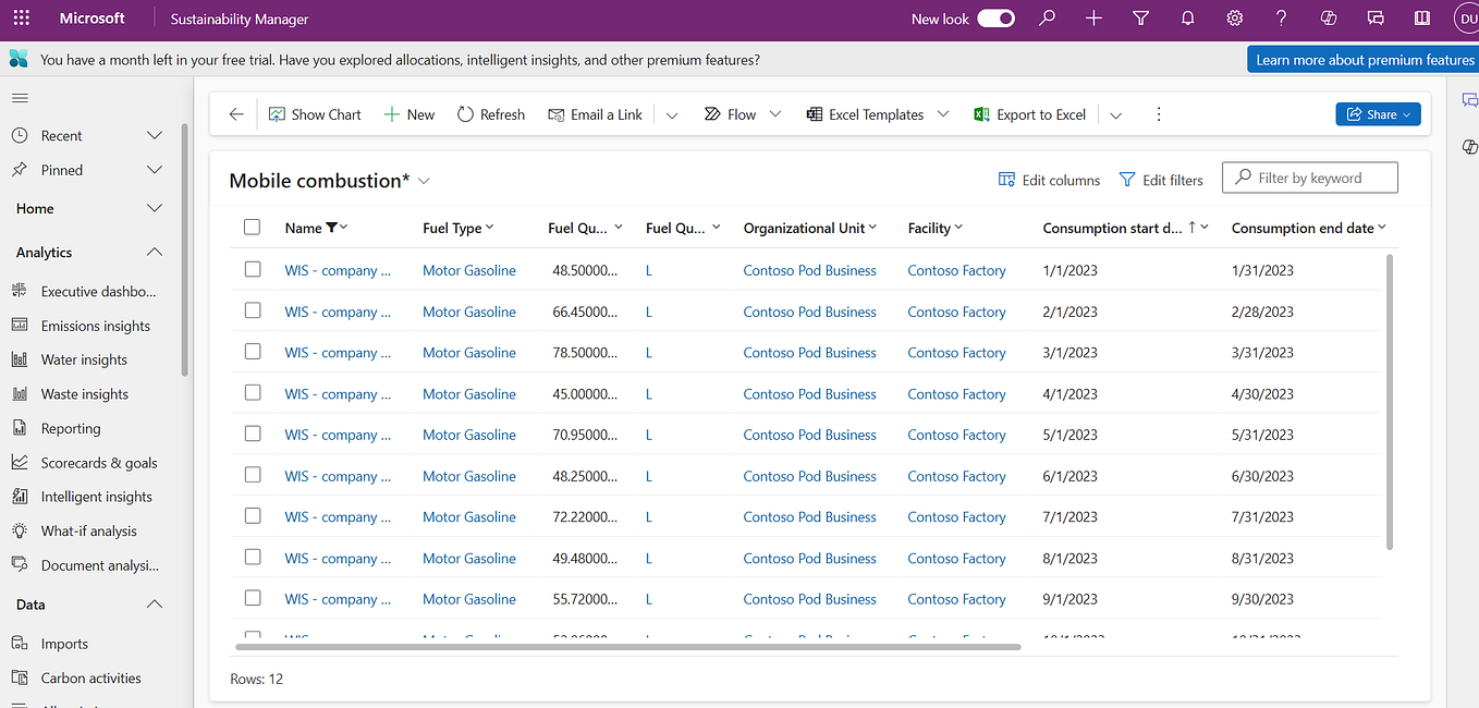 Sustainability Data Solutions in Microsoft Fabric: Environmental ...