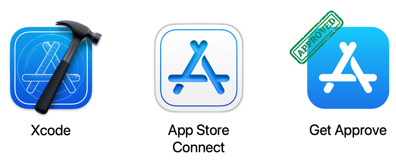 Share iOS app .ipa file to client or tester without going through Apple ...