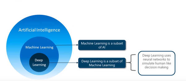 Machine Learning: Support Vector Regression (SVR) | by Reetesh Kumar ...