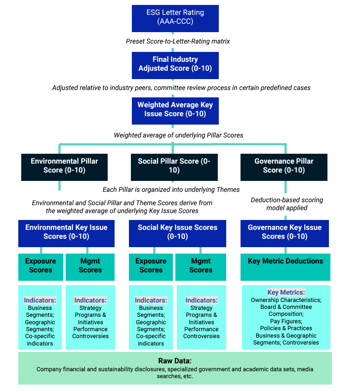 Interoperability of ESG Data. This week, Sumitomo Mitsui Banking… | by Norbert Gehrke | Tokyo ...