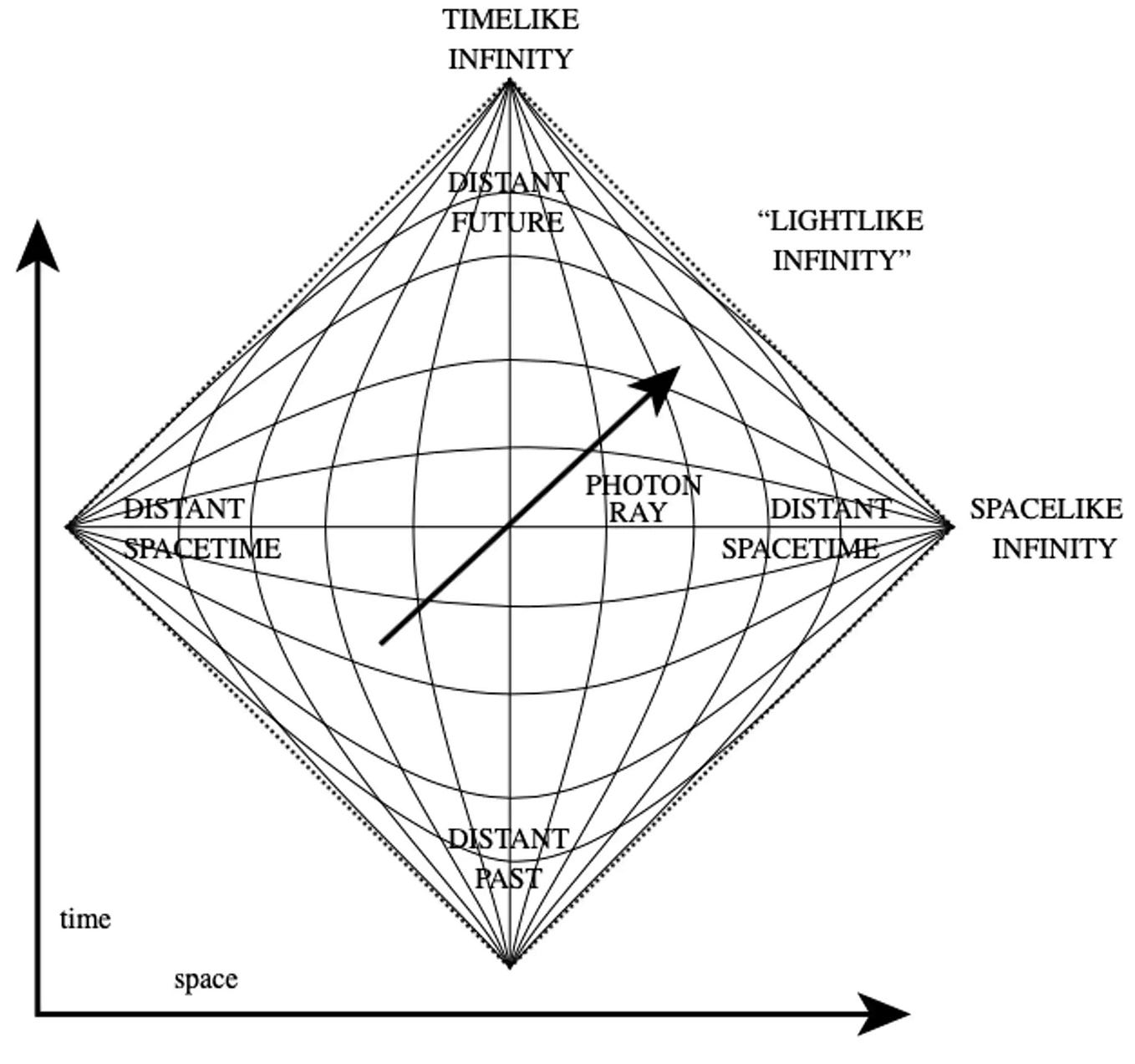 Theories and Evidence about the Multiverse. | by Quanta Universe | Medium