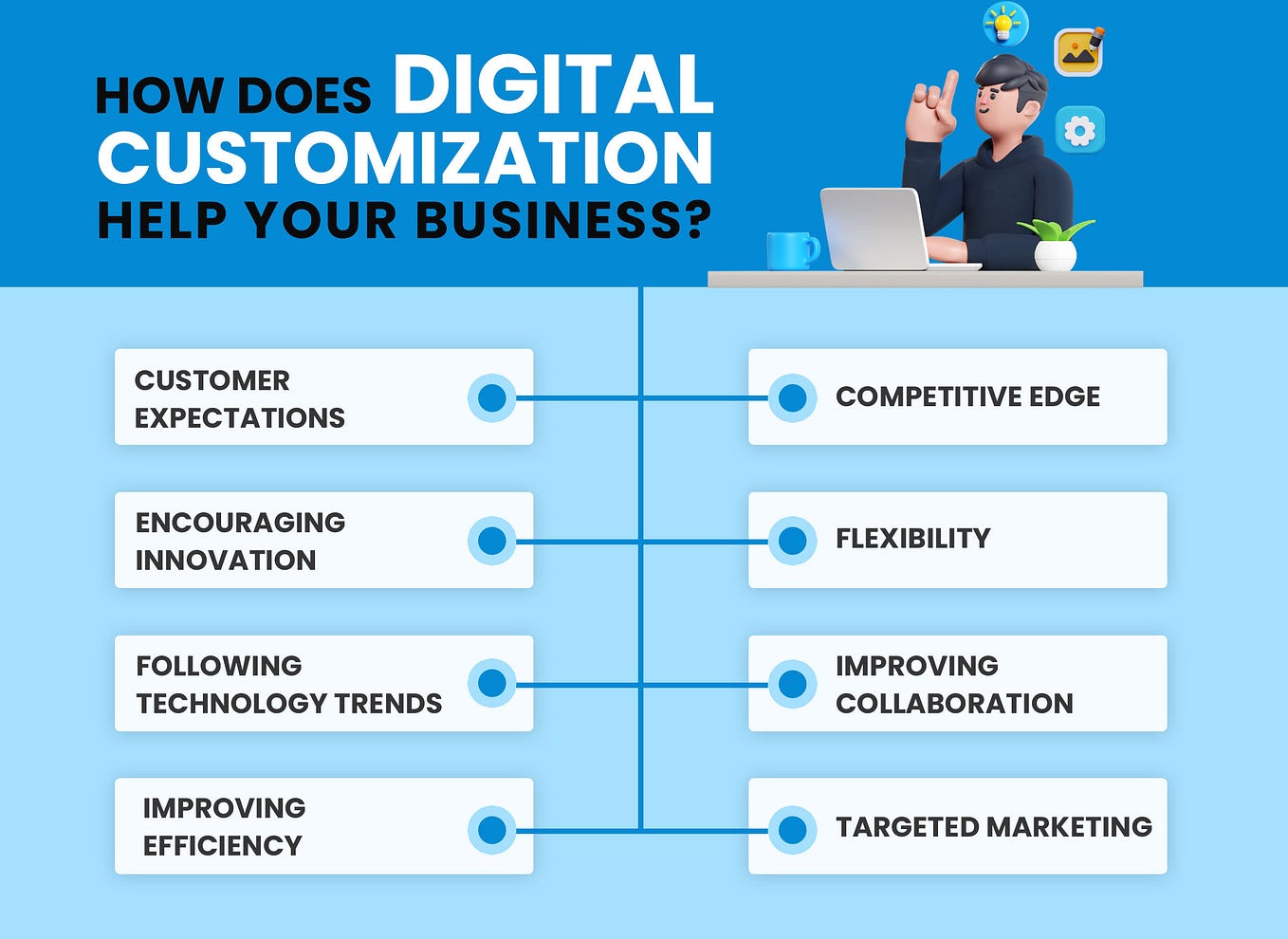 How to Get Started with Low-Code Development for Your Digital ...