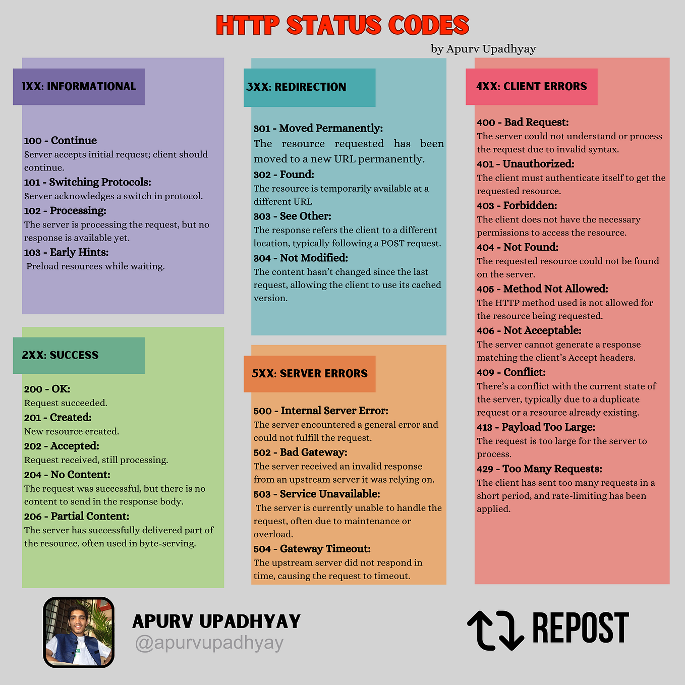 Nest.js vs Next.js: What’s the Difference?🛠 | by Apurv upadhyay | DevHub: Share & Learn | Dec ...
