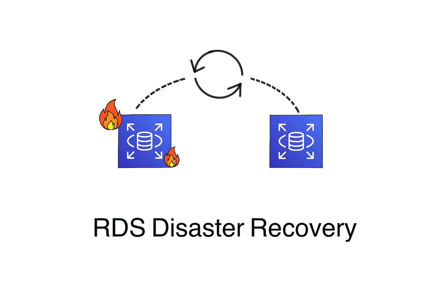 AWS RDS Disaster Recovery: Resolving Terraform State Mismatch with Deletion Protection | by ...