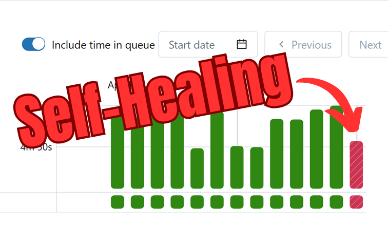 Unit testing pyspark with pytest in databricks | by Pathan | Medium