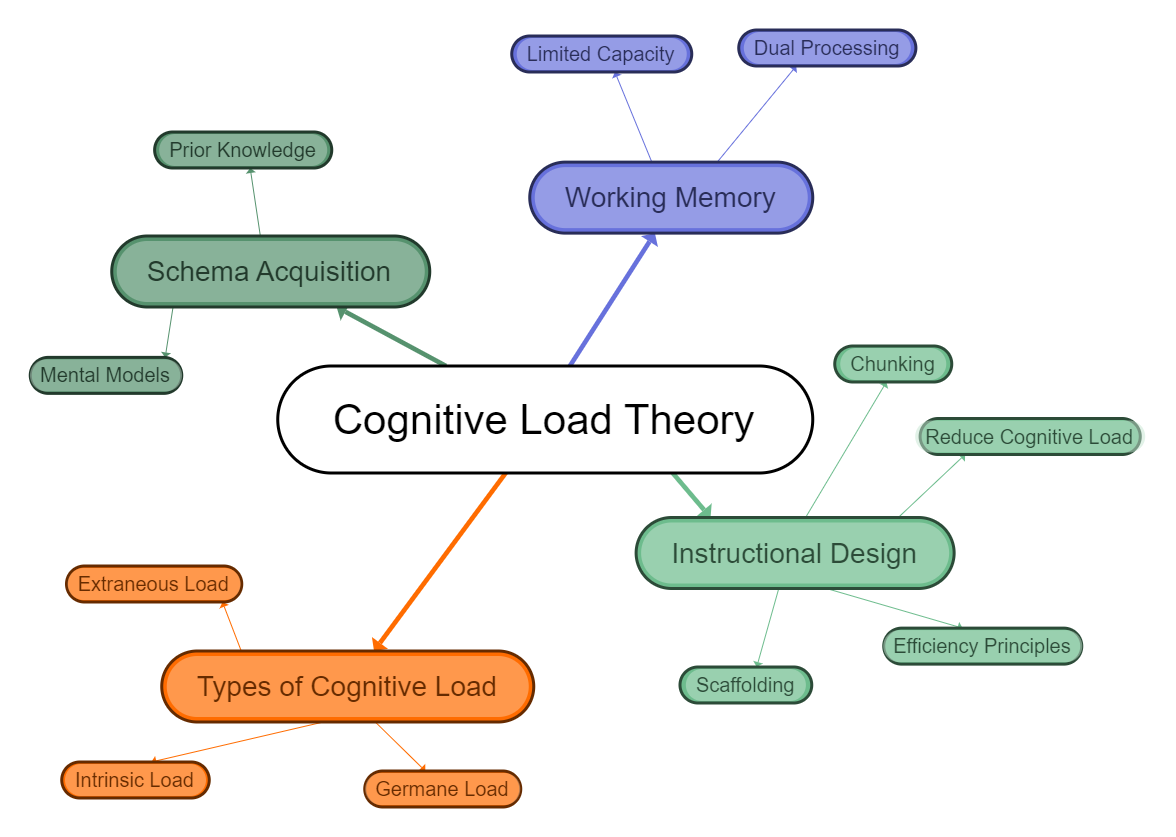 Understanding the Nine Types of SysML Diagrams | by Austin J. Alexander | Written with AI | Medium