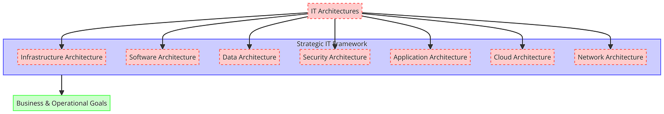 Mastering Web Application Architecture: A Deep Dive into the Blueprint ...