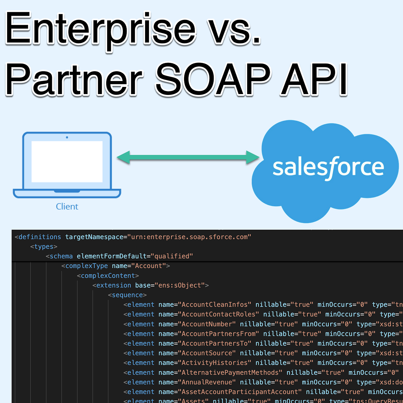 Overview of Salesforce Inspector Reloaded | by Hanovconsulting | Sep, 2024 | Medium