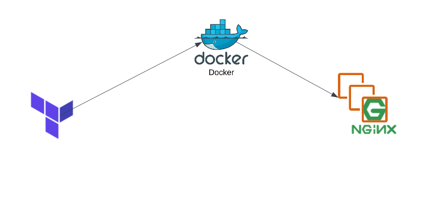 Resolving Merge Conflicts in Github Protected Branches | by Aneeq Rana | Medium