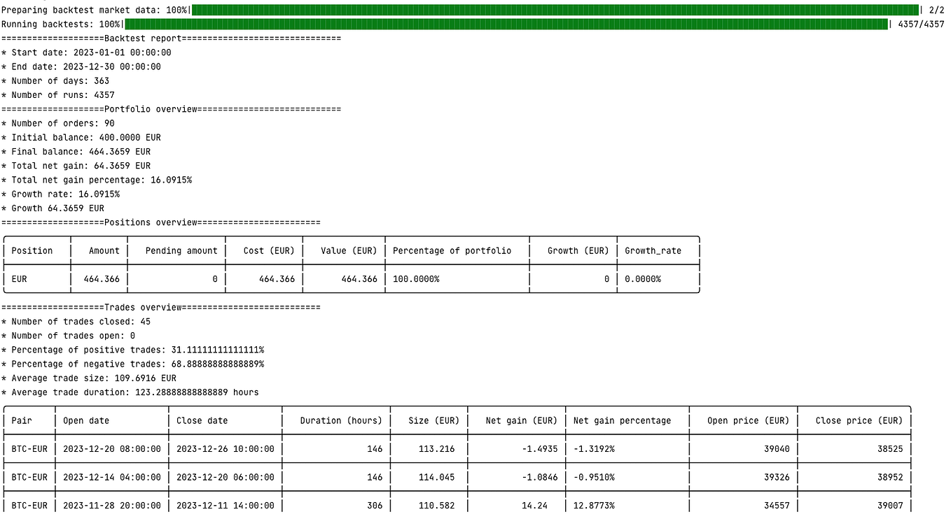 How to make your own trading bot. Foreword | by Carlo Revelli | codeburst