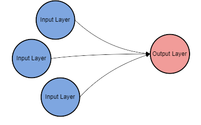 DNA Sequence Classification Using Naive Baye’s Algorithm | by Rakesh M K | Towards AI