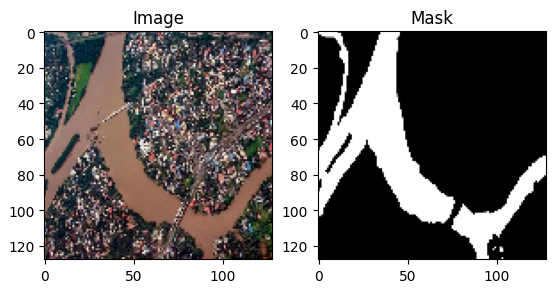 Balloon Detection Using Detectron2 On A Toy Vgg Image Annotator Hobby