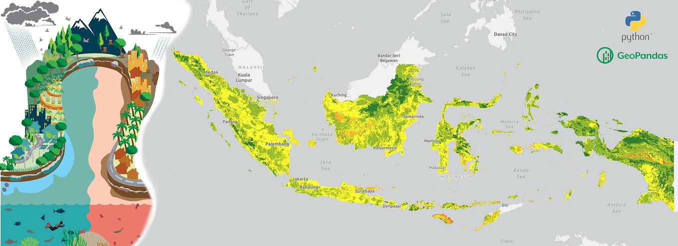 Deteksi Mangrove menggunakan Citra Sentinel 2 di Google Earth Engine ...