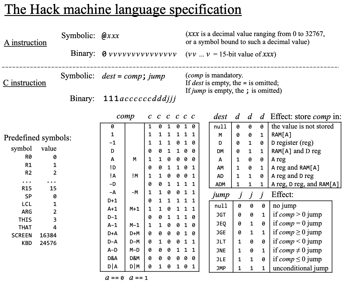 Optimizing NAND2Tetris assembly code | by Robert J Woodhead | Medium