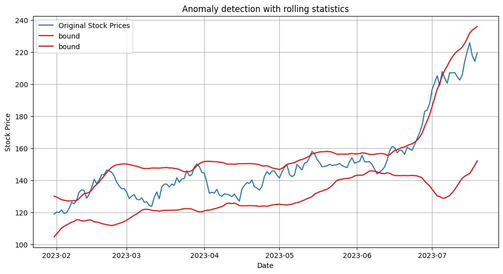 Demystifying STL: Understanding Seasonal Decomposition of Time Series ...
